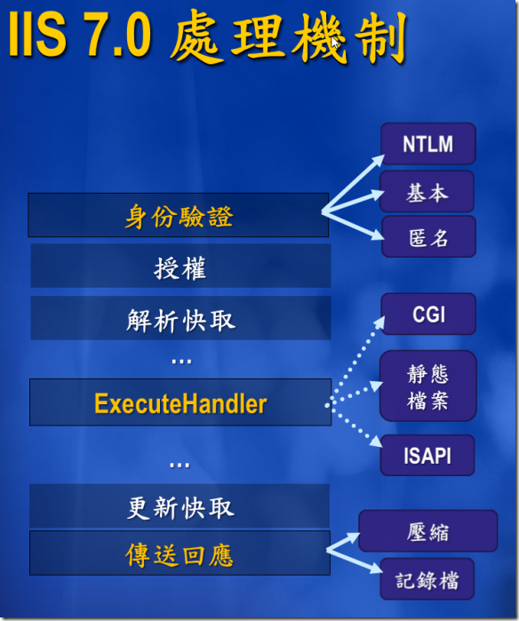 Aspnet Mvc5实现伪静态 Csdn博客